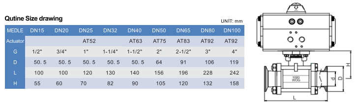 HK56-3PS-K Stainless Steel Clamp Pneumatic Actuated Ball Valve