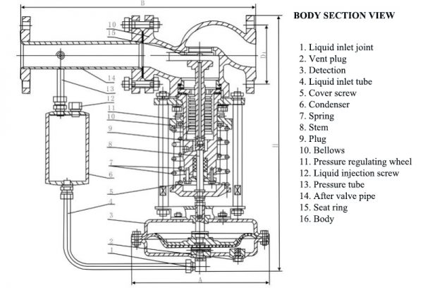 COVNA WCB Self Operated Pressure Pneumatic Control Valve
