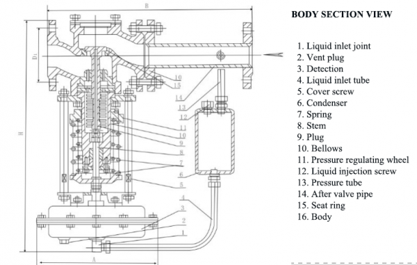COVNA WCB Self Operated Pressure Pneumatic Control Valve