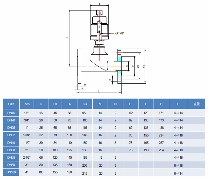 2/2-Way Pneumatically Actuated Piston Valves-COVNA 2/2-Way Pneumatically Actuated Piston Valves-COVNA